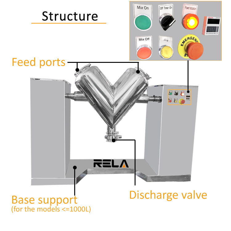 V Cone Blender - Buy V Cone Blender Product on WUXI RELA
